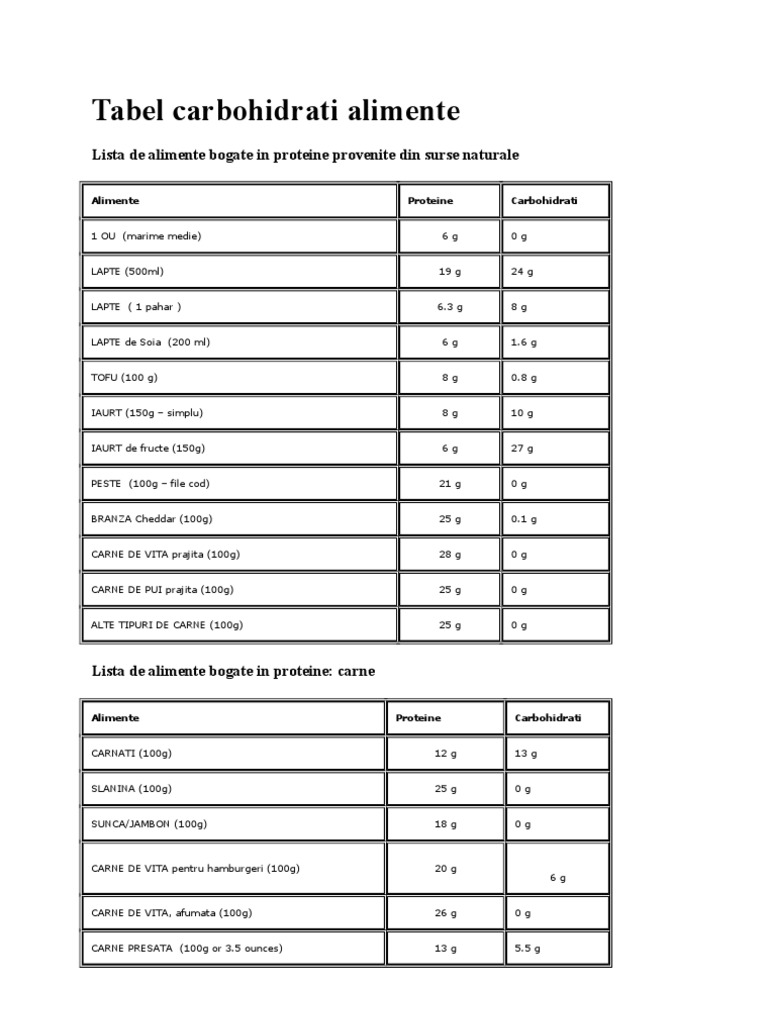 Tabel Carbohidrati Alimente