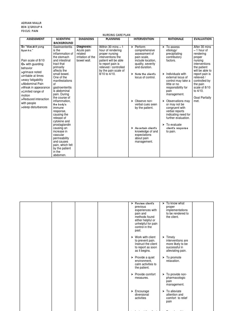 NCP- PAIN | Pain Management | Pain