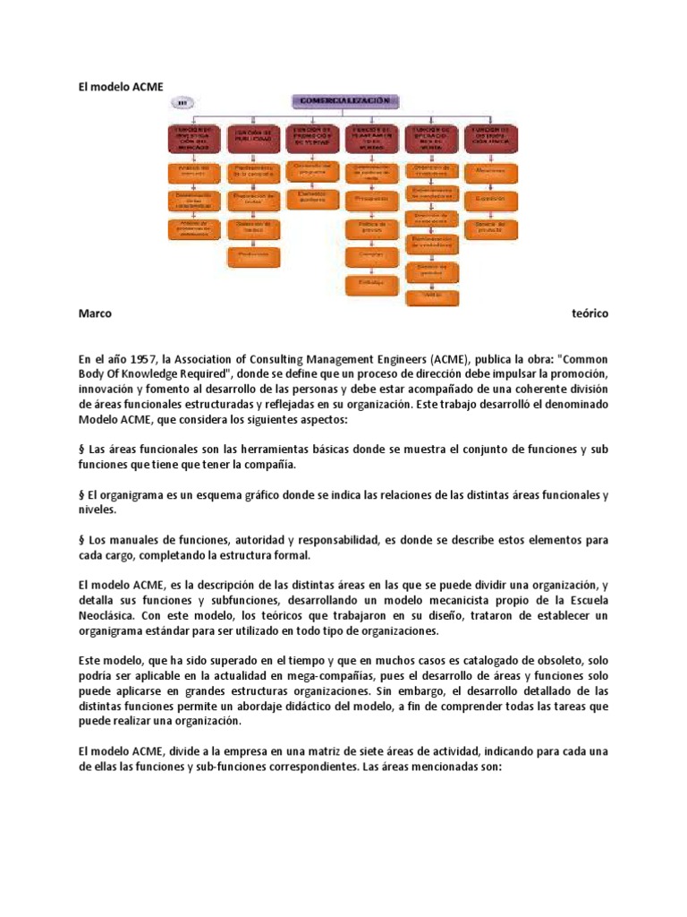 Modelo ACME: Estructura y Funciones Empresariales | PDF | Negocios