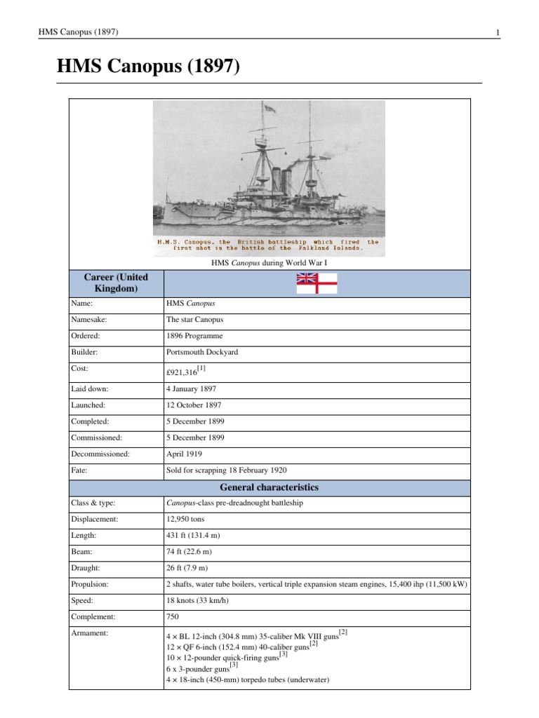 HMS Canopus (1897) | Warships | Ships