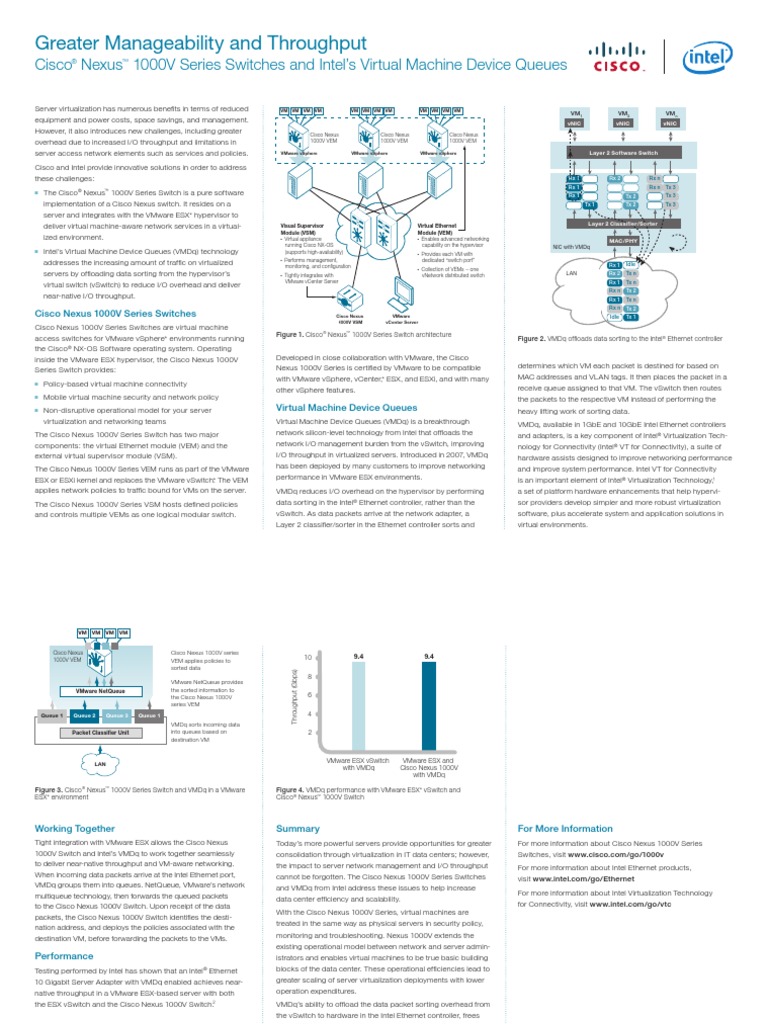 Greater Manageability and Throughput: Cisco Nexus 1000V Series Switches ...