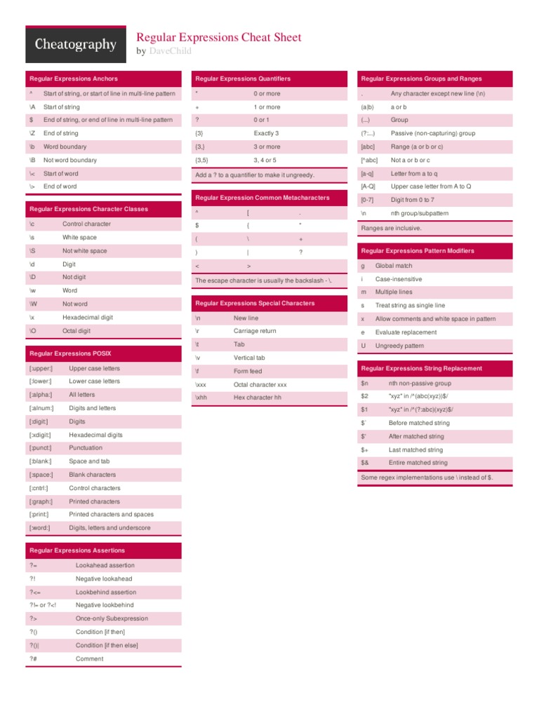 Regular Expressions Cheat Sheet | PDF