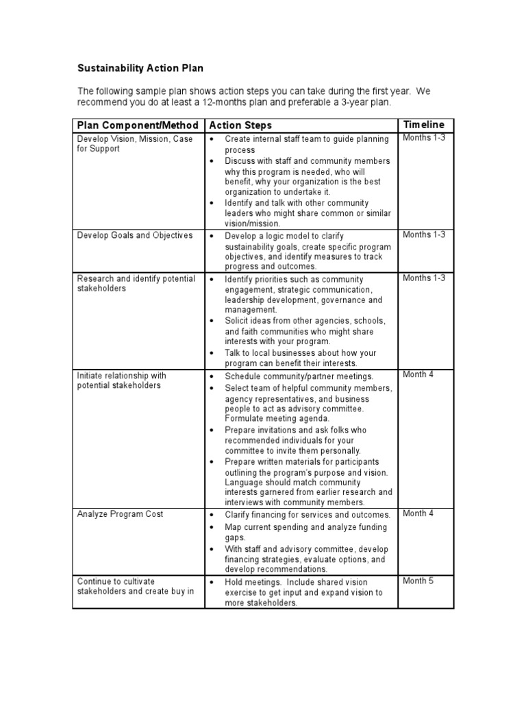 Sustainability Action Plan Guide | PDF | Community | Fundraising