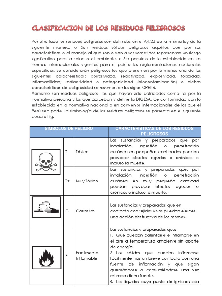 Clasificacion de Residuos Peligrosos | Toxicidad | Combustión | Prueba gratuita de 30 días | Scribd