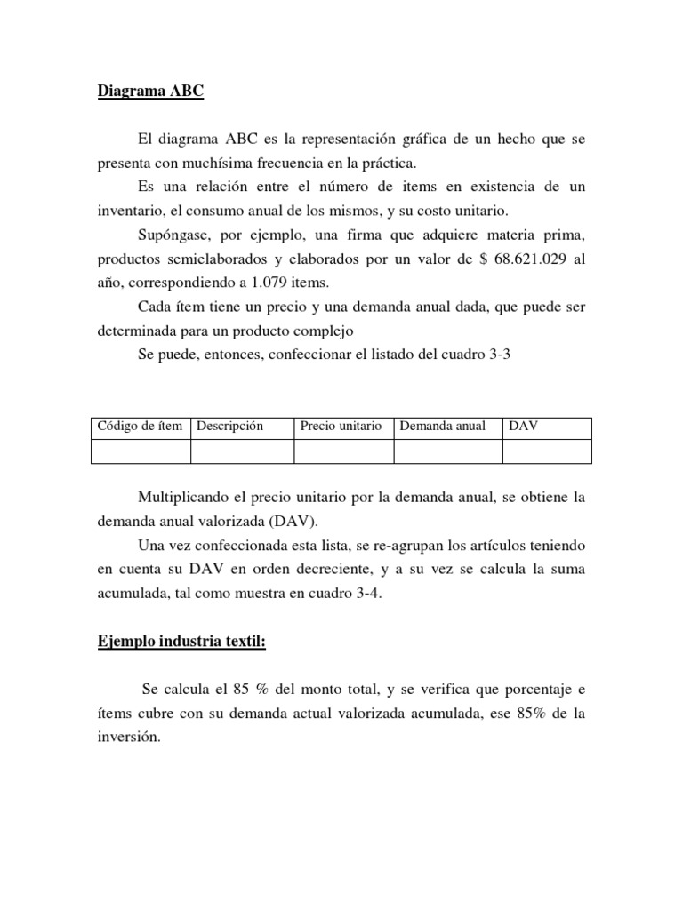 Diagrama ABC | PDF | Inventario | Ciencias económicas