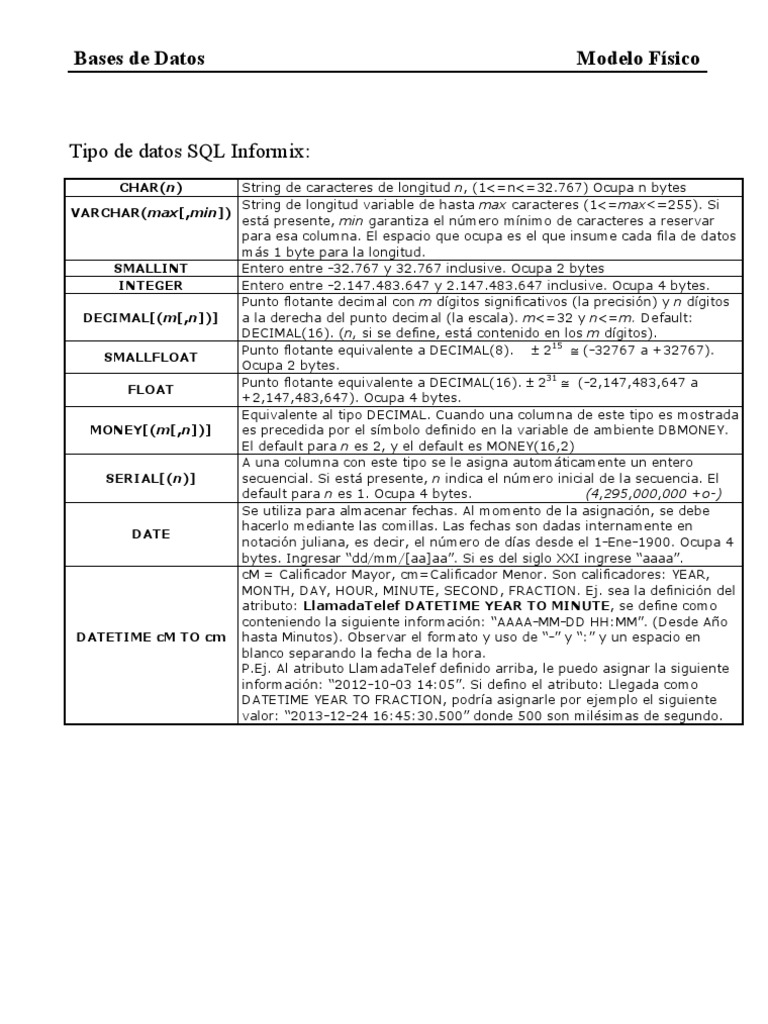 Tipos de Datos en SQL Informix | PDF | Byte | Tipo de datos