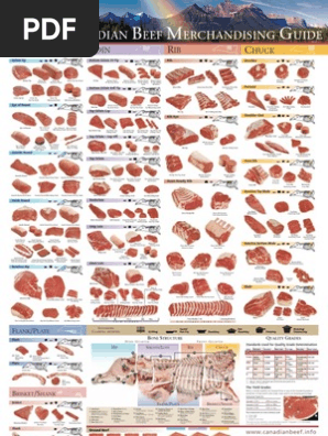 Canadian Beef Cuts Chart