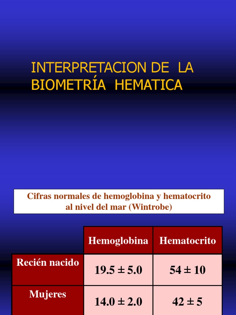 Interpretación clínica de la biometría hemática | Anemia | White Blood Cell
