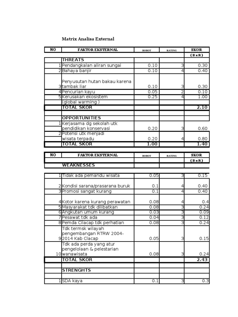 Matriks EFAS-IFAS (Analisa Lingkungan) Ujian Manajemen Strategik | PDF