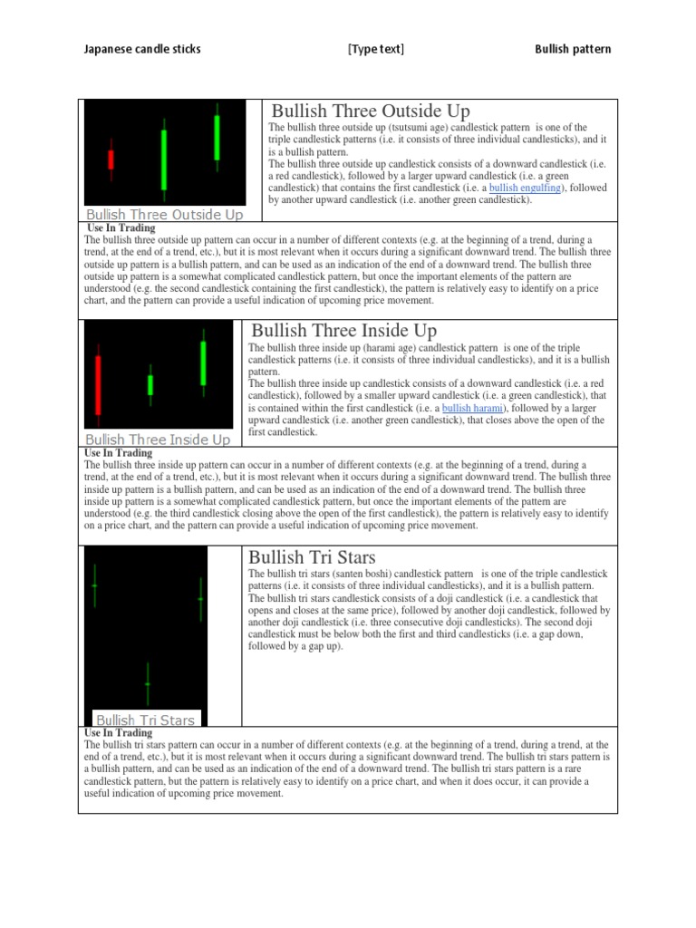 Japanese Candlestick Patterns - Bullish | Download Free PDF | Market ...