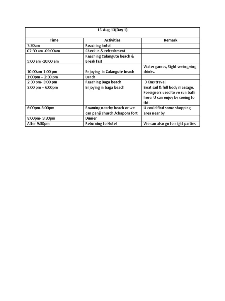 Goa Trip Plan | PDF