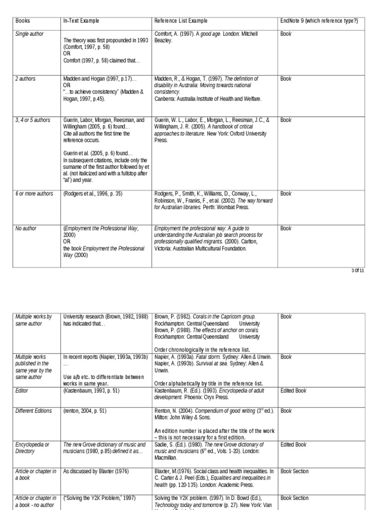 Books In-Text Example Reference List Example Endnote 9 (Which Reference ...