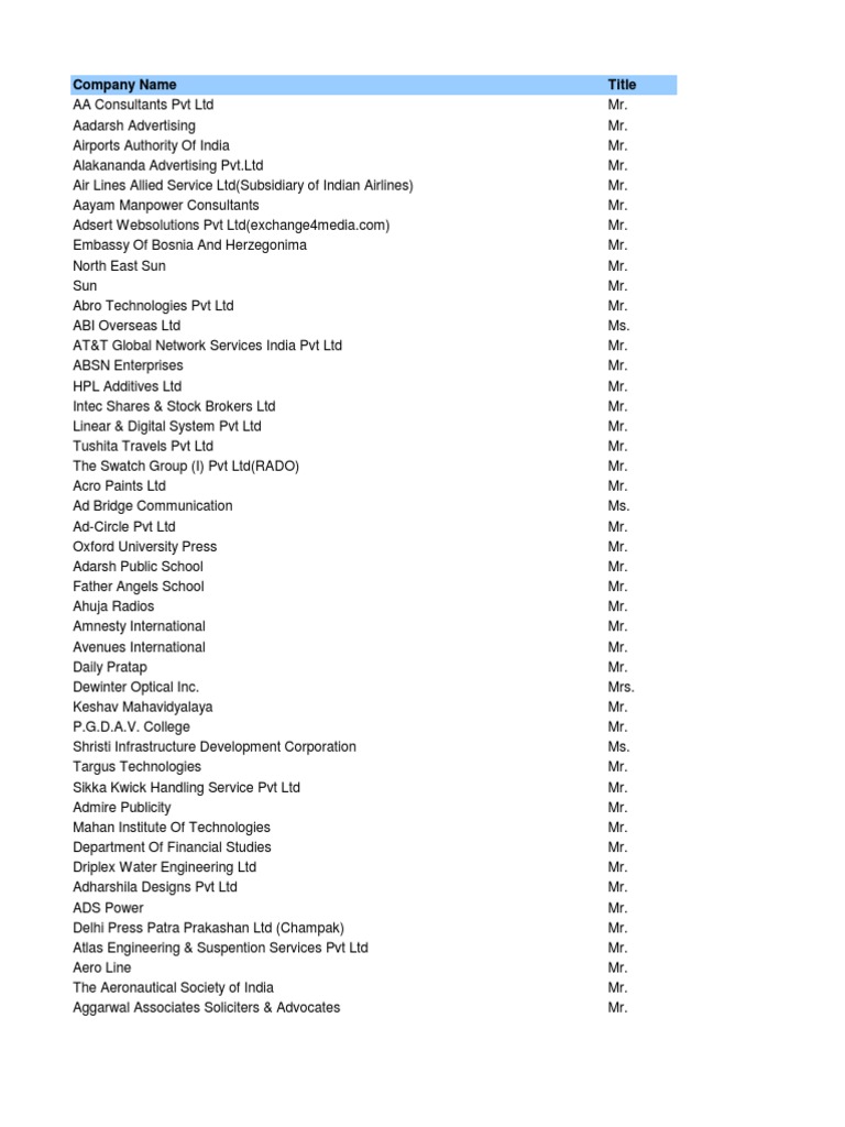 List of Company Names with Corresponding Salutations | PDF