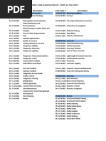 CSI Codes Reference Sheet | PDF | Deep Foundation | Road Surface