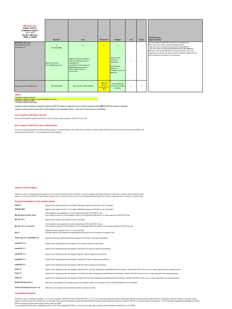Lifetime and Support Matrix For SAP GUI For Java | PDF | Operating ...