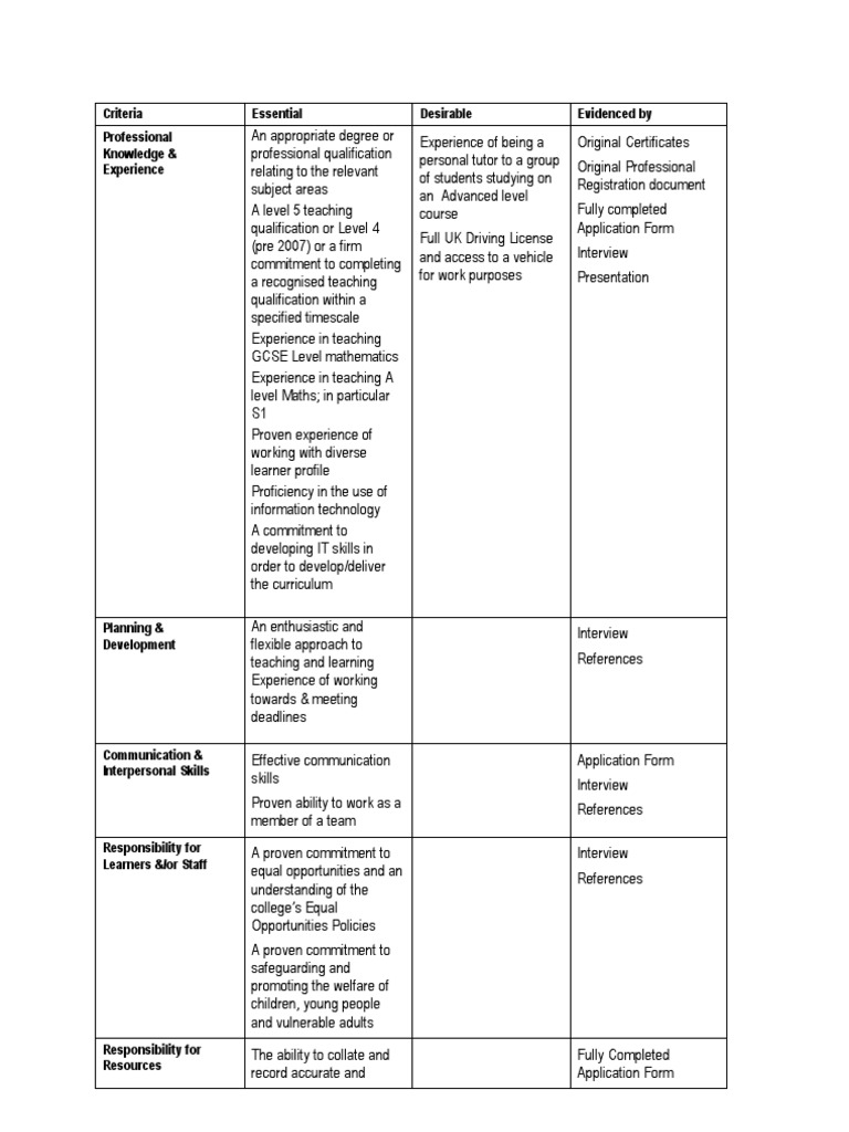 Criteria Essential Desirable Evidenced by Professional Knowledge ...