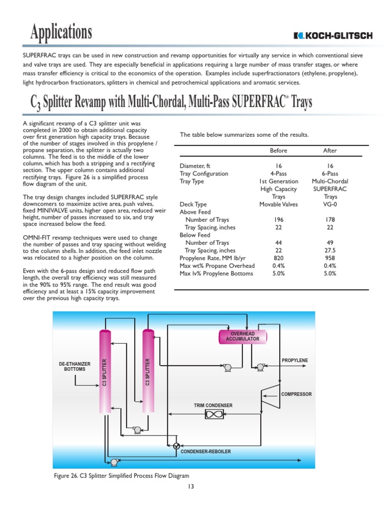 Applications: C Splitter Revamp With Multi-Chordal, Multi-Pass ...