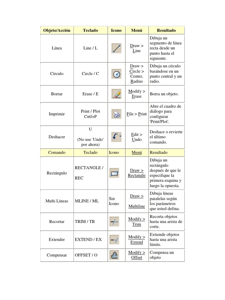 Comandos de Autocad | Ventana (informática) | Point and Click