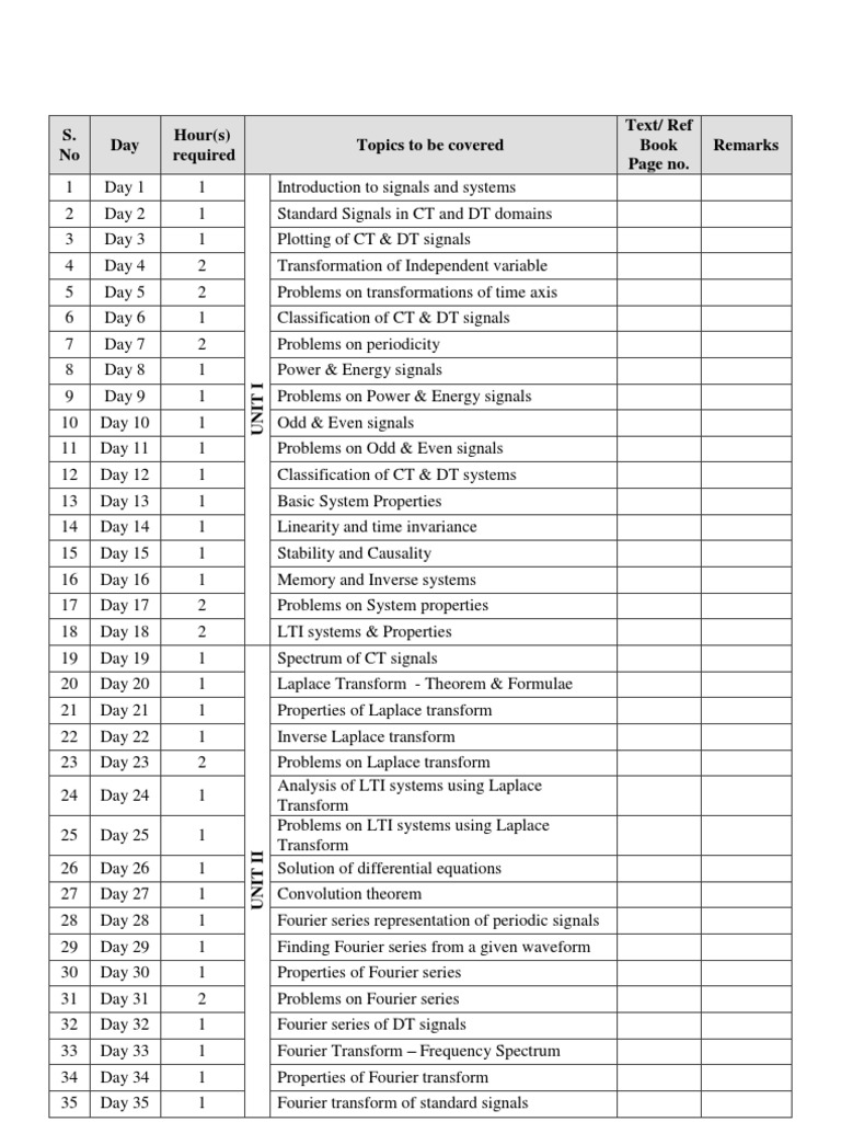 Signals and Systems Course Outline | PDF | Technology & Engineering