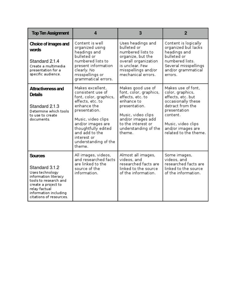 Multimedia Presentation Guidelines | PDF