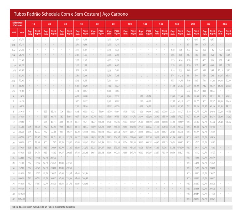 Tab Carbono Tubos Padrao Schedule Com Sem Costura 01 05 | PDF