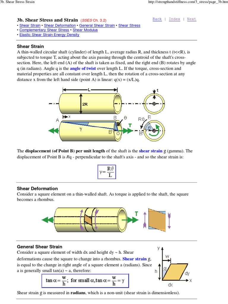 Understanding Shear Stress and Strain: A Comprehensive Explanation of ...