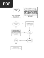 Rockwell VFD Fault Codes Guide | PDF