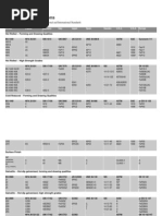 Material Grade Comparison Chart | PDF