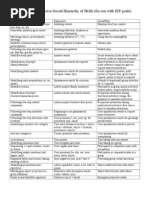 GFTA-3 English Record Form | PDF | Syllable | Oral Communication