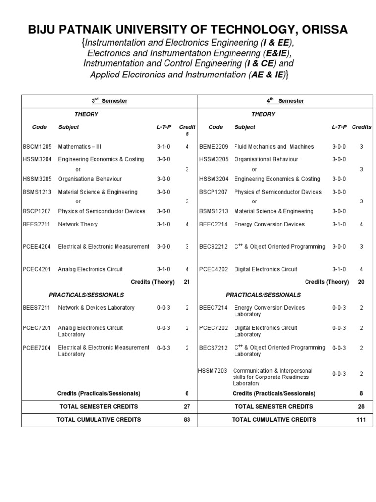 Engineering Syllabus Overview | PDF
