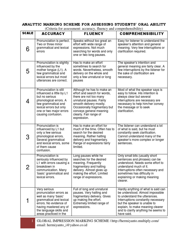 Analytic Marking Scheme To Assess Students' Oral Skill | PDF | Fluency | Cognition