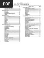 Script For A Rotary Club Induction | PDF | Clubs And Societies