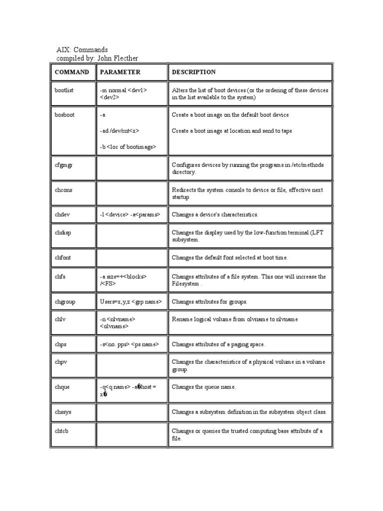 Aix Commands Download Free Pdf File System Computer File