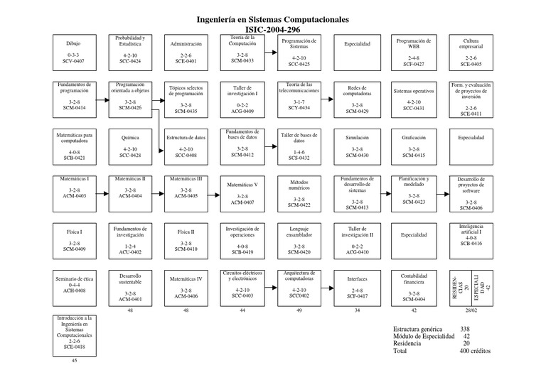 Reticula en Ingenieria en Sistemas Computacionales | PDF | Programación ... Reticula en Ingenieria en Sistemas Computacionales | PDF | Programación ...