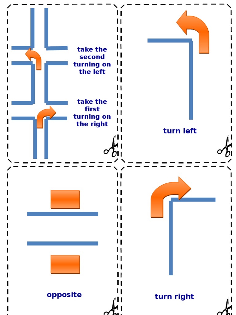 Directions and Landmarks Guide | PDF | Art