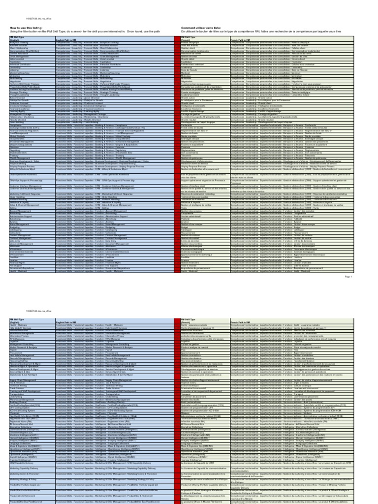 Competency Tree 03012013 | PDF | Customer Relationship Management ...