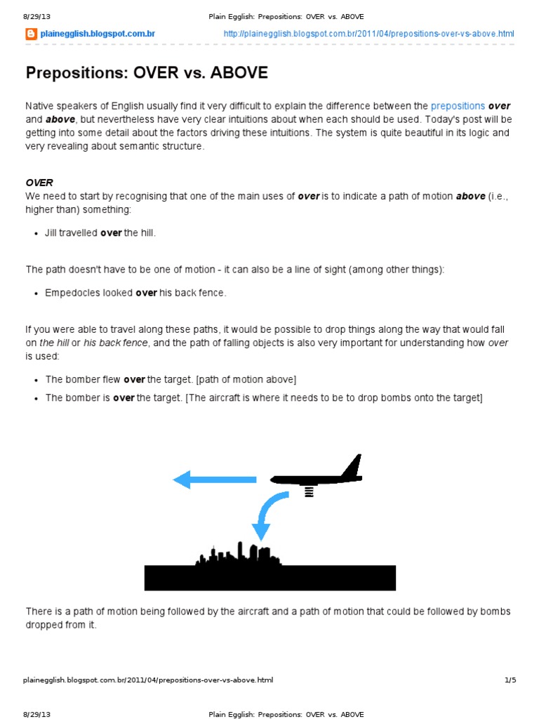 Prepositions OVER vs ABOVE | Umbrella | Preposition And Postposition