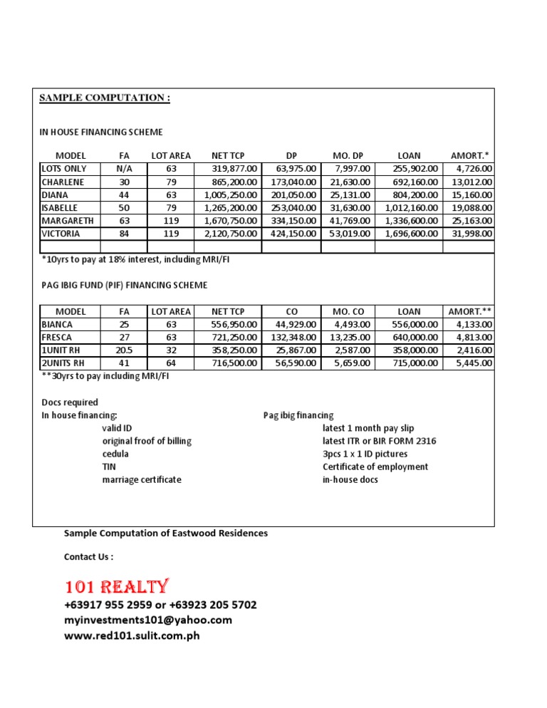 Eastwood Residences Sample Computation | PDF