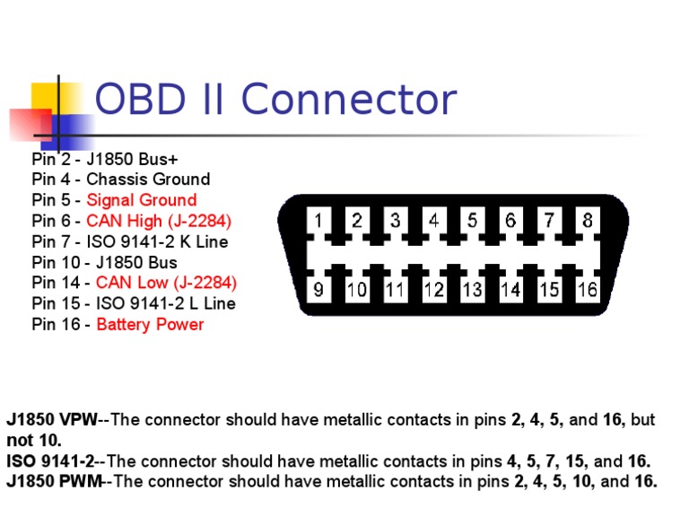 OBD II Connector Pinout Diagram | PDF | Computers | Technology ...