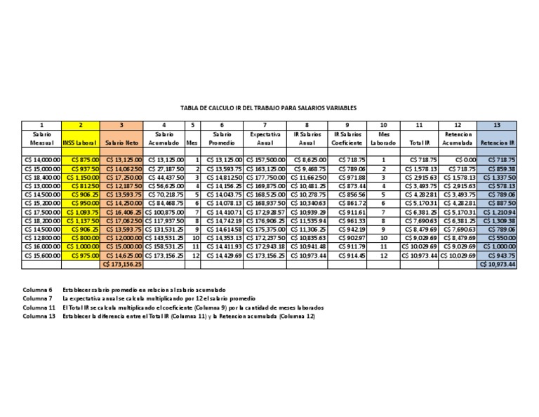 Tabla de Calculo Ir Del Trabajo para Salarios Variables