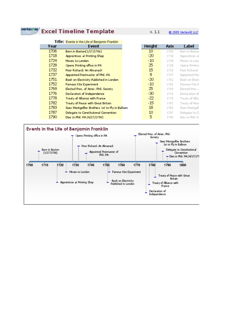 Excel Timeline Template: Events in The Life of Benjamin Franklin | PDF ...