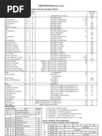 MIPS Reference Data Card | PDF