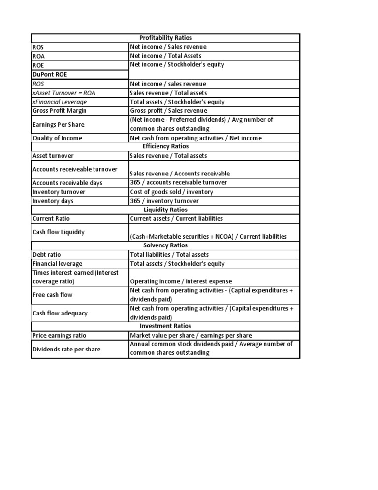 Financial Accounting Cheat Sheet Pdf