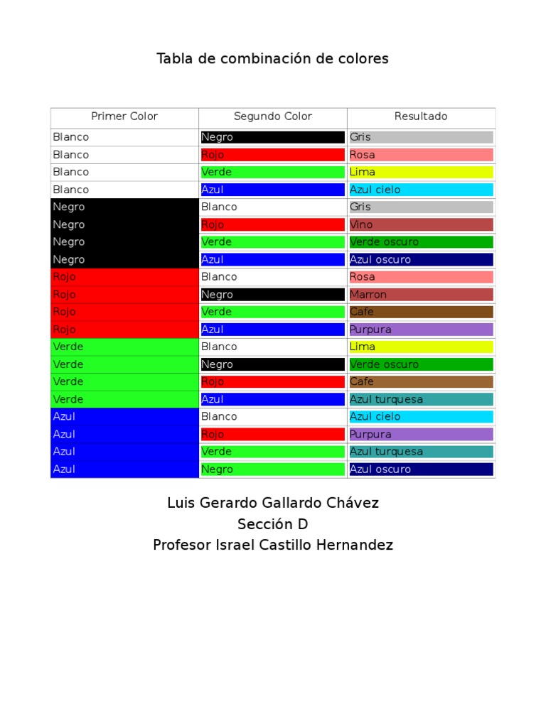 Tabla de combinaciones de colores | PDF