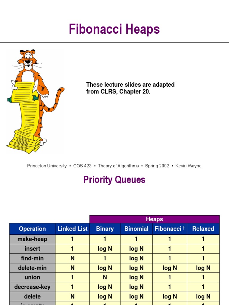 Fibonacci Heaps These Lecture Slides Are Adapted From Clrs Chapter 20 Pdf Algorithms And 