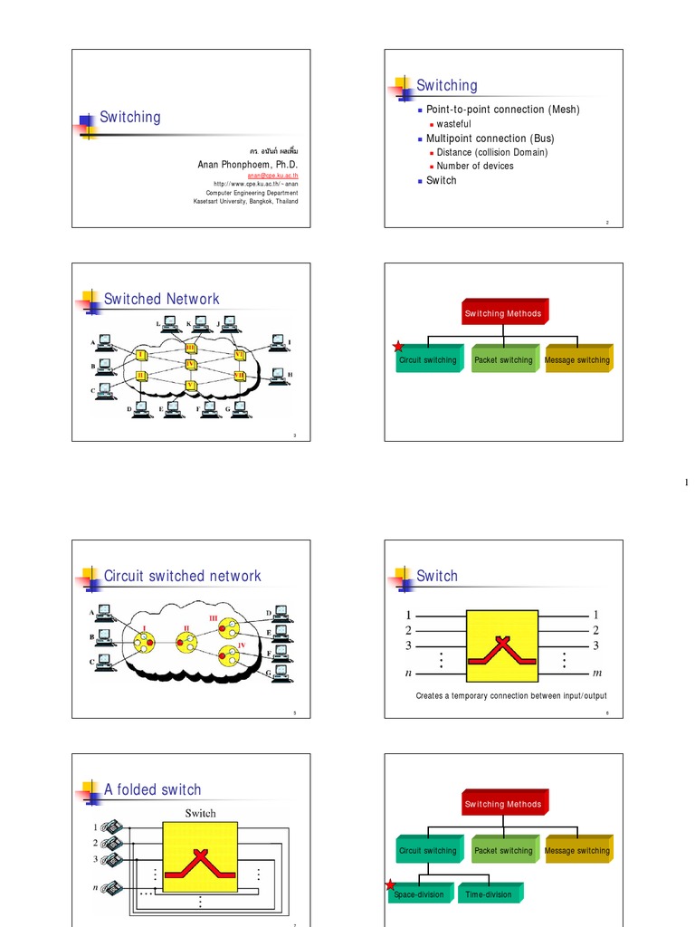 Switching Switching: Point-To-Point Connection (Mesh) Multipoint ...