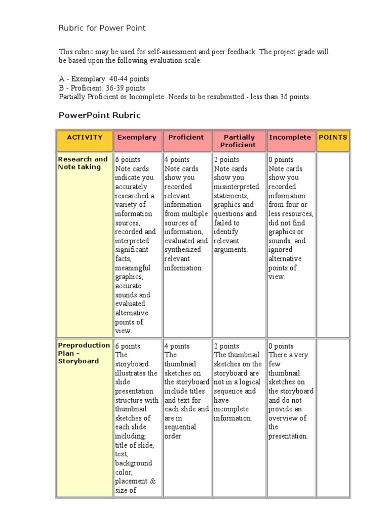 Rubric For PPP | PDF | Page Layout | Microsoft Power Point
