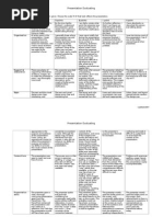 Rubric For Video Presentation | PDF | Rubric (Academic) | Cognition