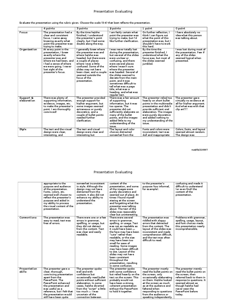 Evaluate the Presentation Using the Rubric Given | Psychological ...