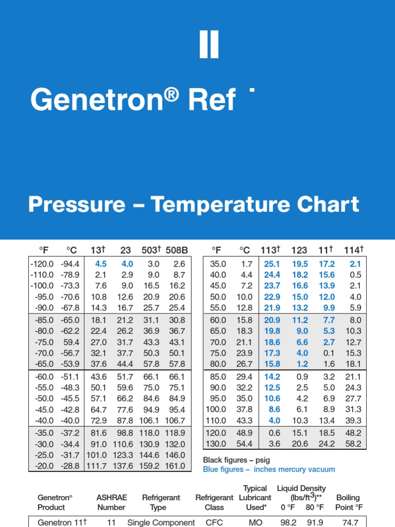 Honeywell Refrigerants Pressure Pemperature Chart1 | PDF ...